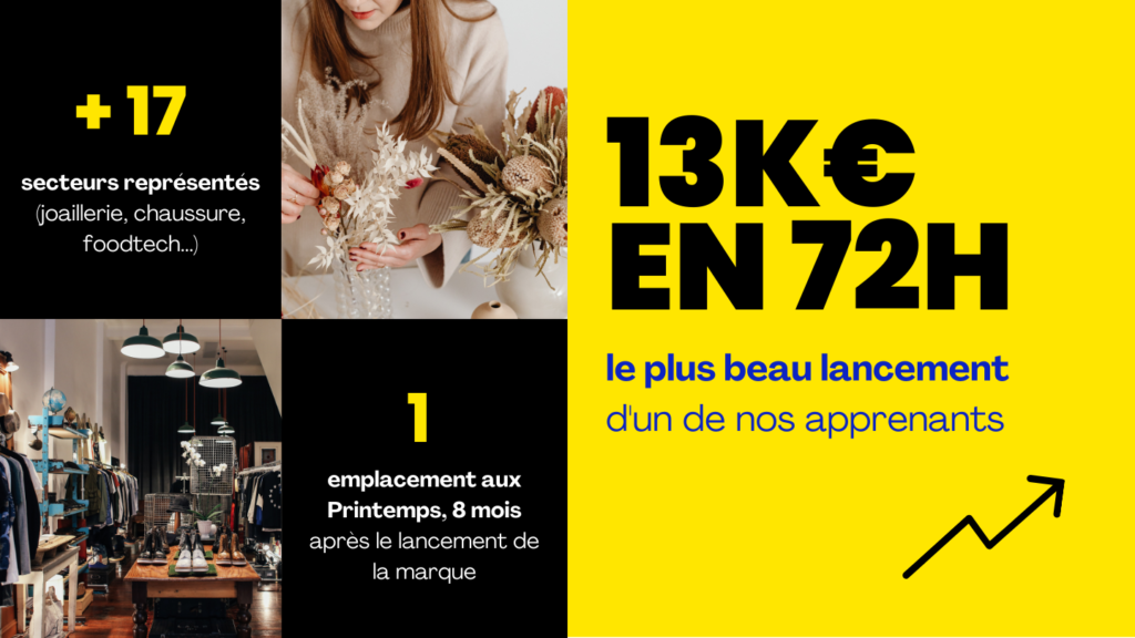 Les résultats en 2022 - merci e-commerce